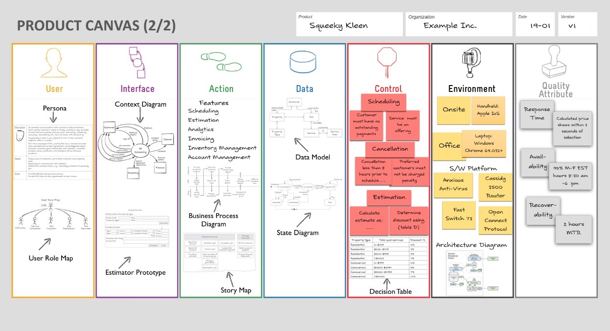 Product evolution canvas: от идеи до готового продукта | Блог 4brain
